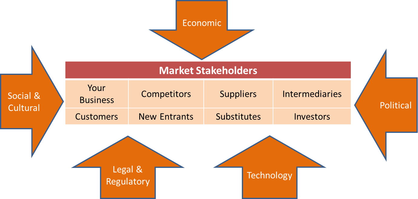 External Market Forces - Goodada Blog