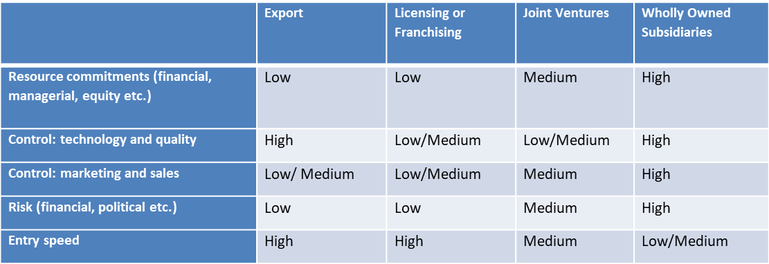 International Export Strategies and Tips - Goodada Blog