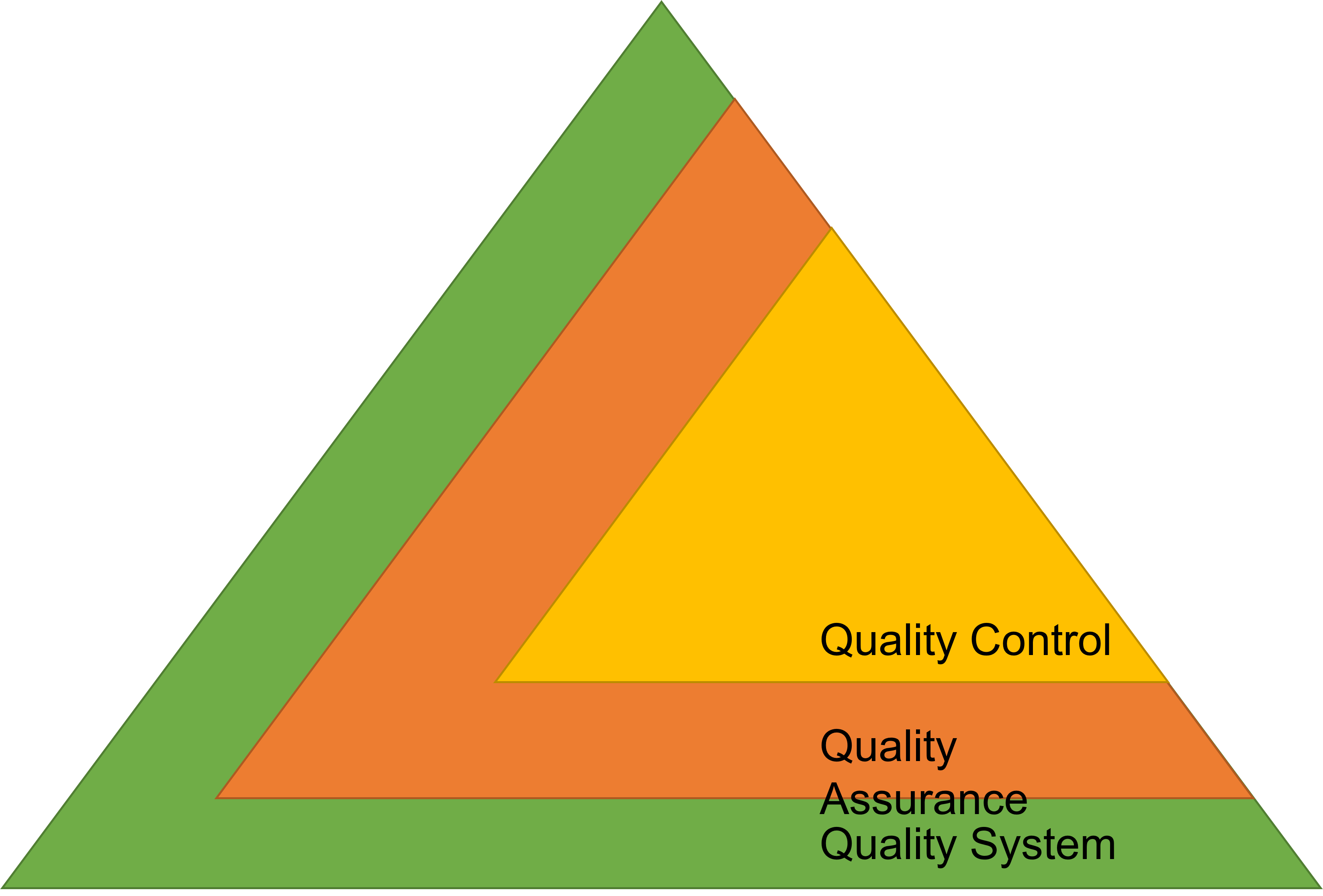Quality Control Quality Assurance Quality System - Goodada Blog